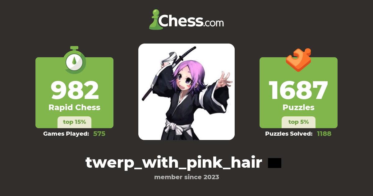 Ketan Goel (twerp_with_pink_hair) - Chess Profile - Chess.com