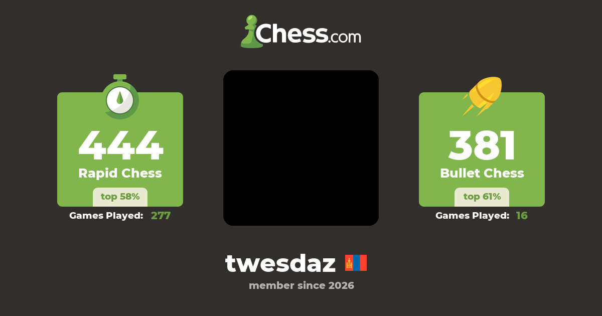 twesdaz - Chess Profile - Chess.com