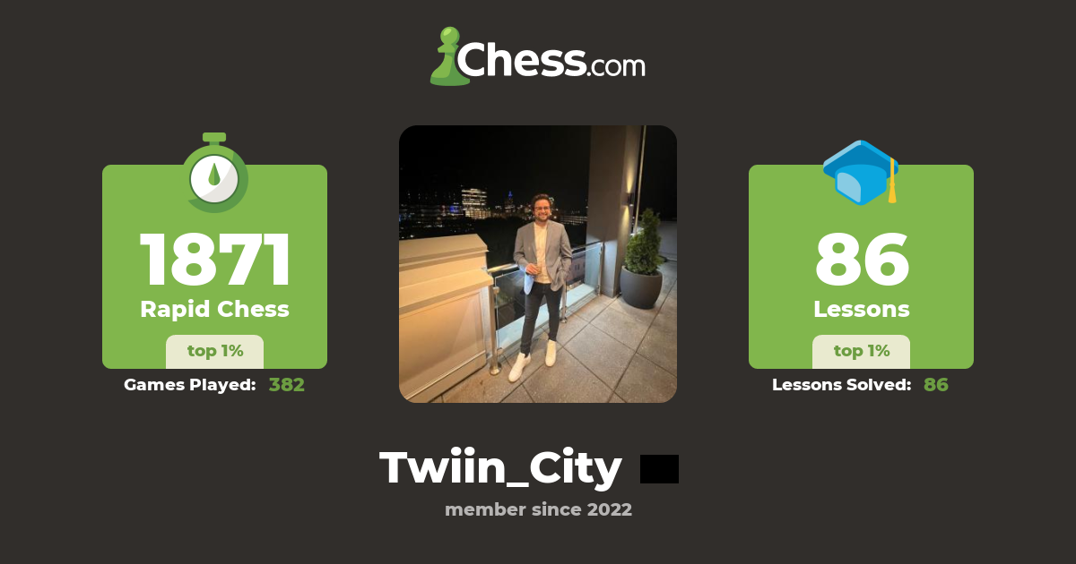 Git Fekd (Twiin_City) - Chess Profile - Chess.com