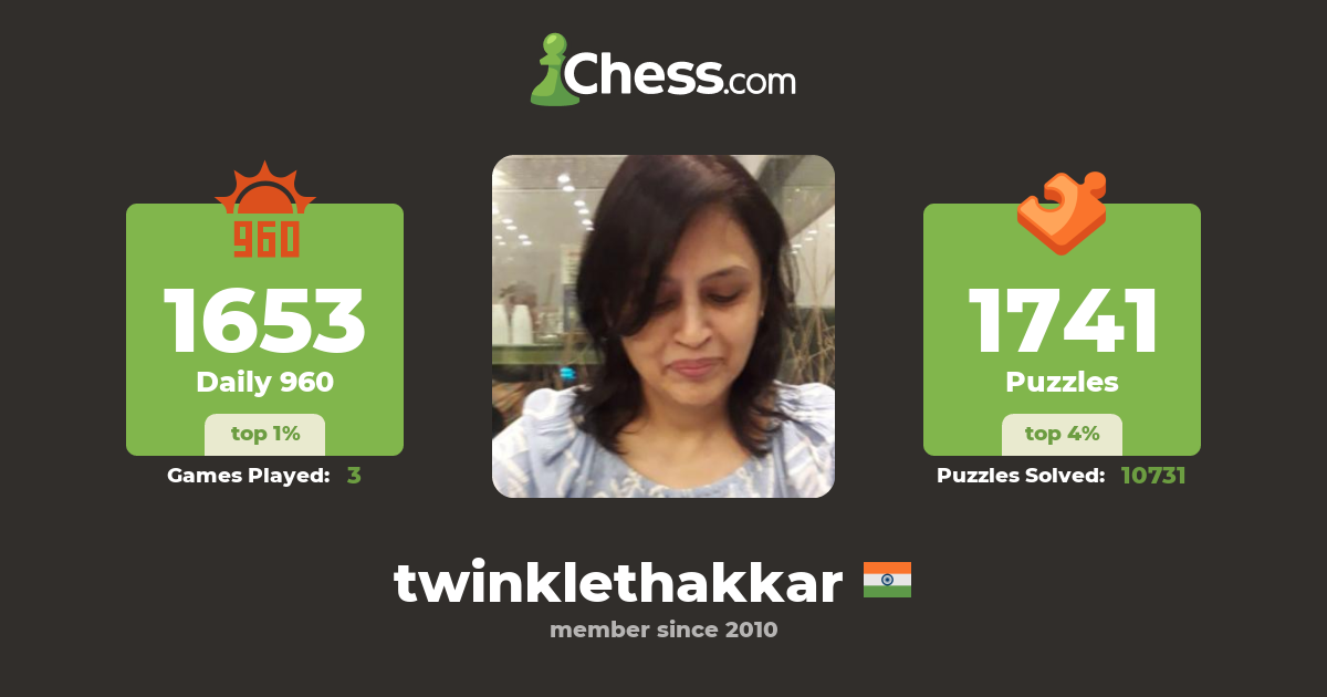 Twinkle Thakkar (twinklethakkar) - Chess Profile - Chess.com
