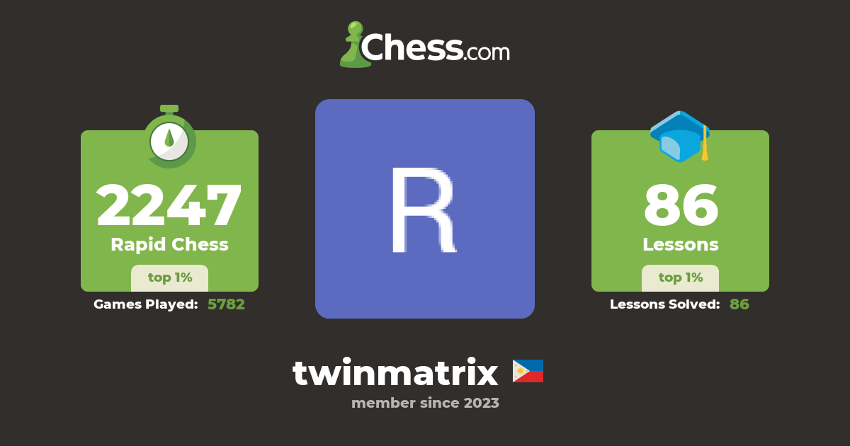Ronald Orbita (twinmatrix) - Chess Profile - Chess.com