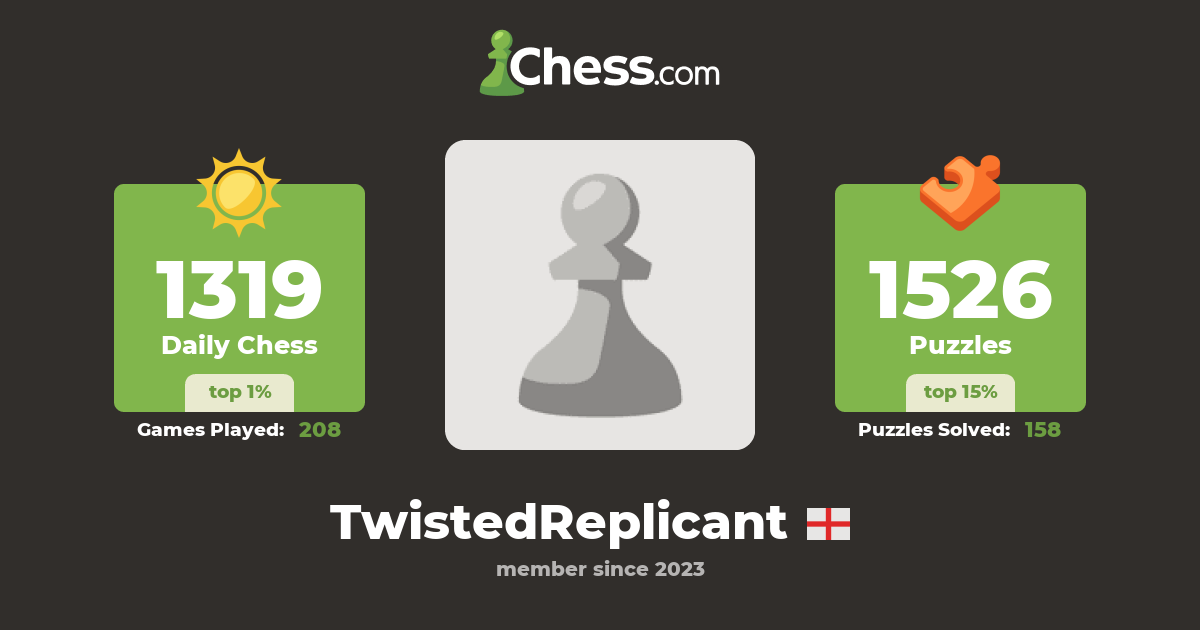 Andy (TwistedReplicant) - Chess Profile - Chess.com