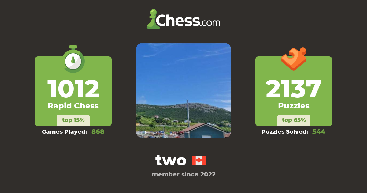Two (two) - Chess Profile - Chess.com