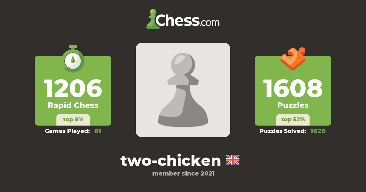 two-chicken - Chess Profile - Chess.com