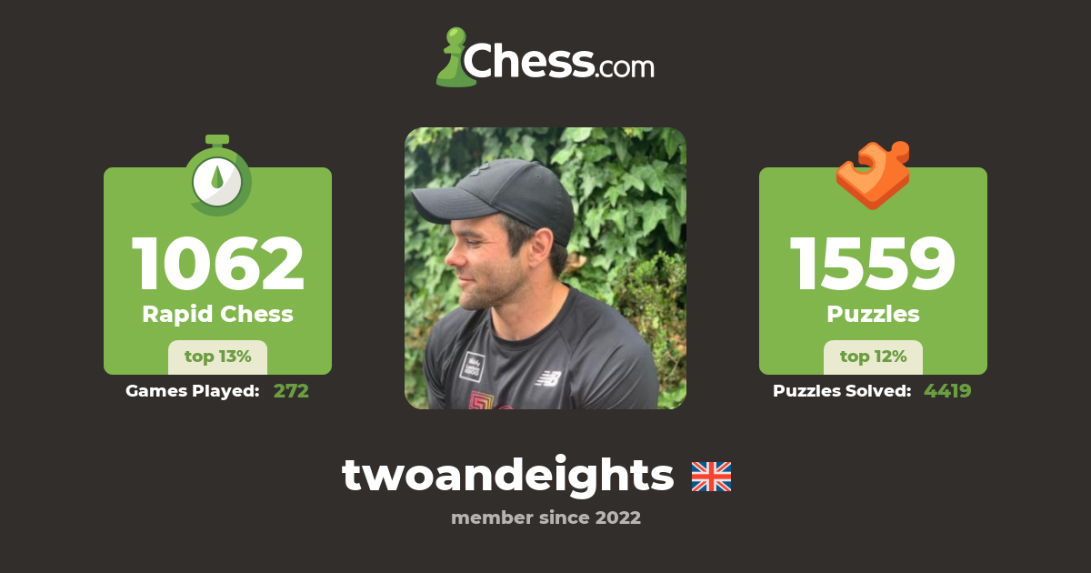 Stephen (twoandeights) - Chess Profile - Chess.com
