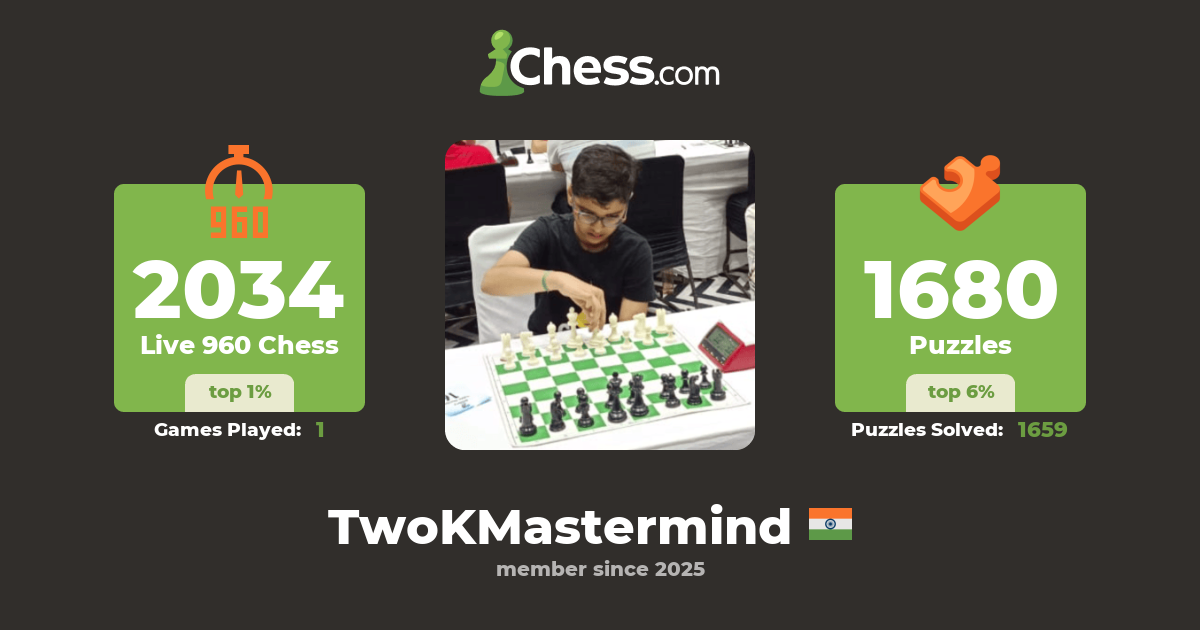 TwoKMastermind - Chess Profile - Chess.com