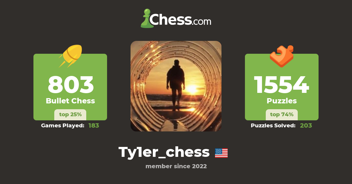 Tyler Ward (Ty1er_chess) - Chess Profile - Chess.com