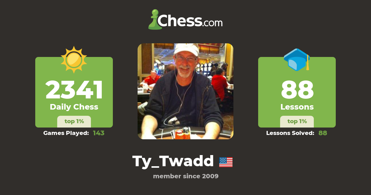 NM Scott Laird (Ty_Twadd) - Chess Profile - Chess.com