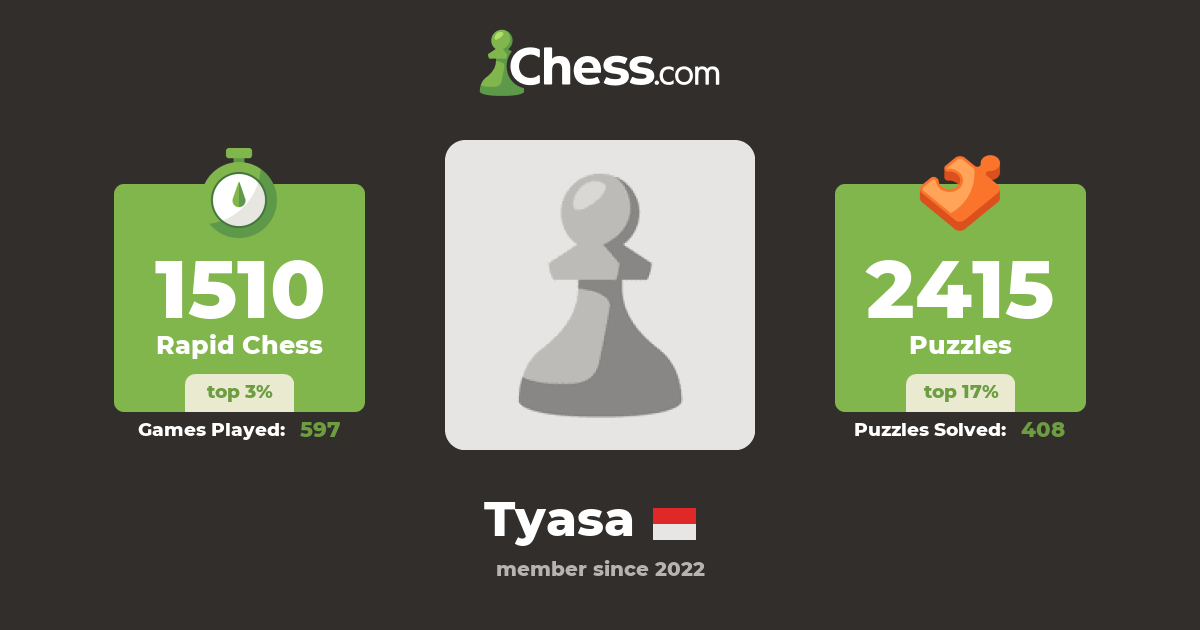 Tyasa - Chess Profile - Chess.com