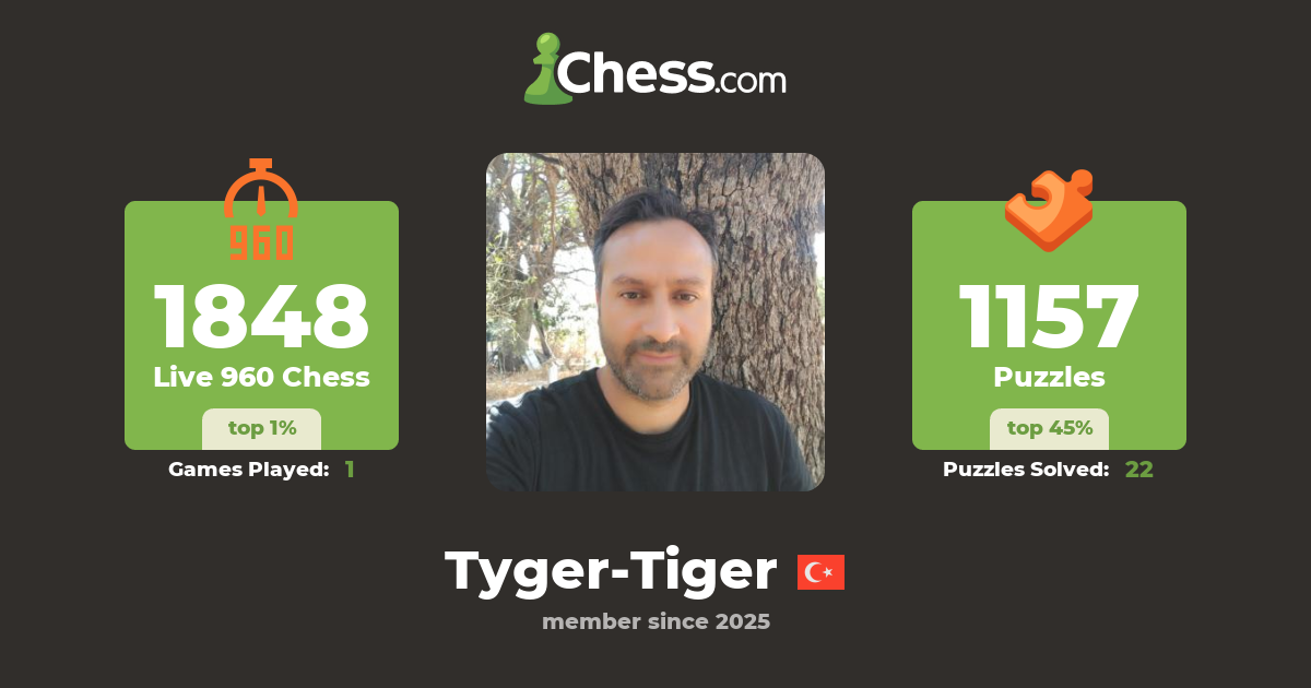 Tyger-Tiger - Chess Profile - Chess.com