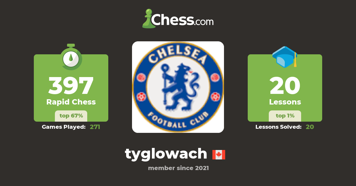 Ty Glowach (tyglowach) - Chess Profile - Chess.com