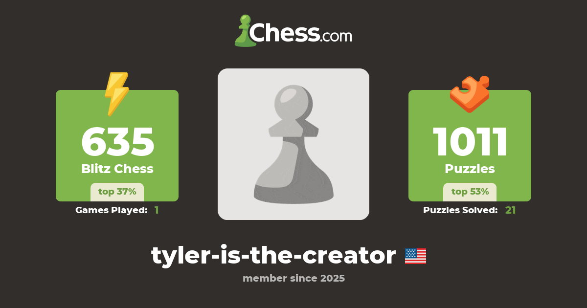 taylor kong (tyler-is-the-creator) - Chess Profile - Chess.com
