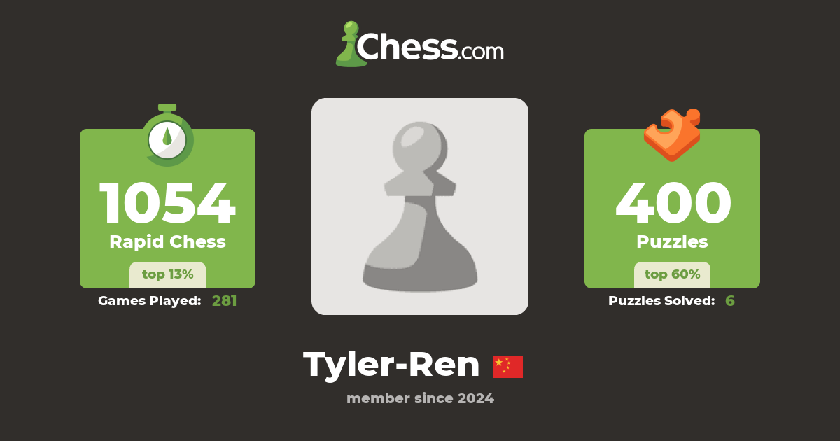 Tianle Ren (Tyler-Ren) - Chess Profile - Chess.com