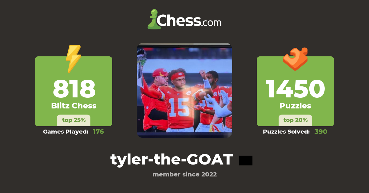 Tyler Altstaetter (tyler-the-GOAT) - Chess Profile - Chess.com