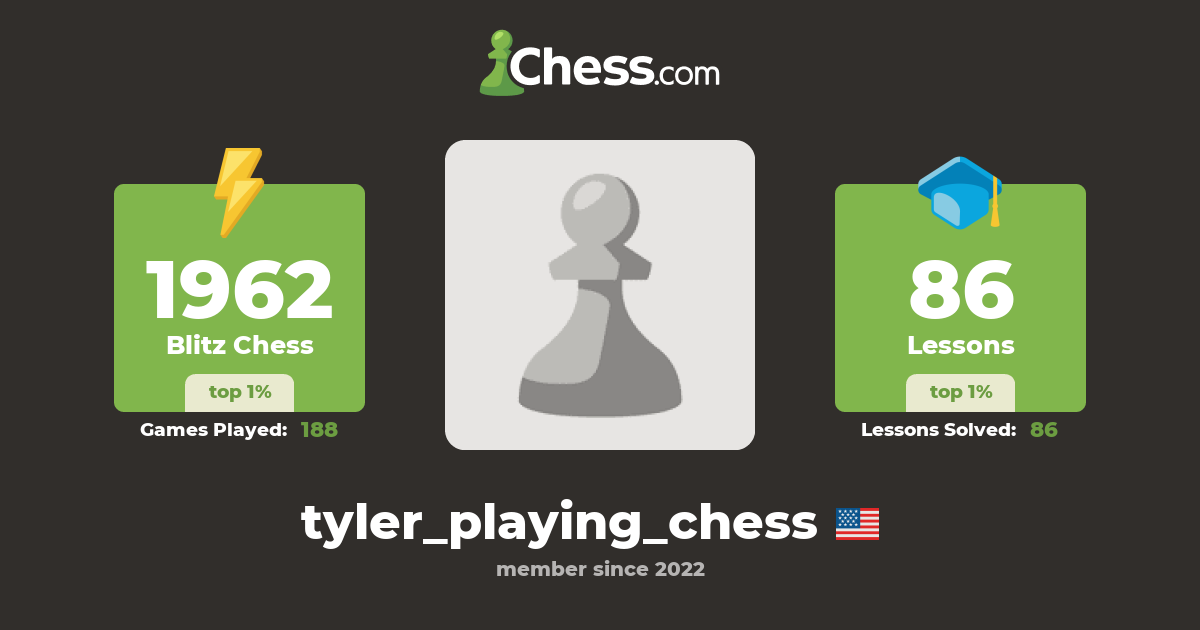 tyler_playing_chess - Chess Profile - Chess.com