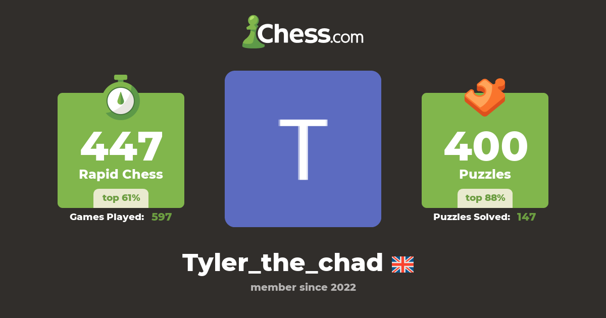 Tyler Stocks (Tyler_the_chad) - Chess Profile - Chess.com