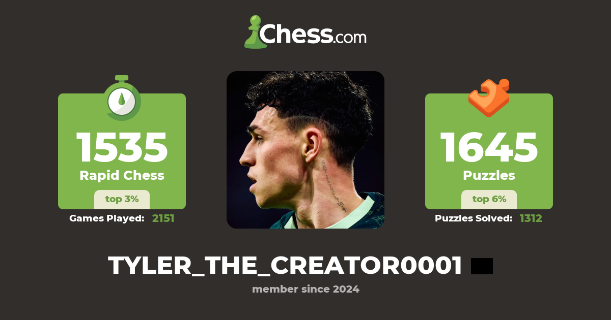 Abdallah (TYLER_THE_CREATOR0001) - Chess Profile - Chess.com