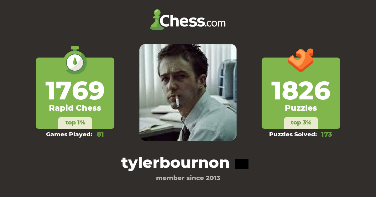 Tyler bourne (tylerbournon) - Chess Profile - Chess.com
