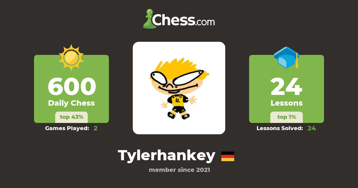 Tyler Hankey (Tylerhankey) - Chess Profile - Chess.com