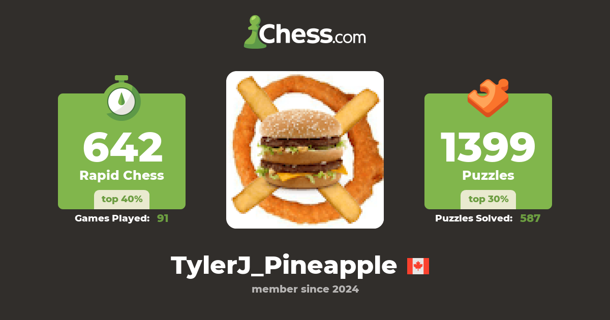 Pineapple King (TylerJ_Pineapple) - Chess Profile - Chess.com