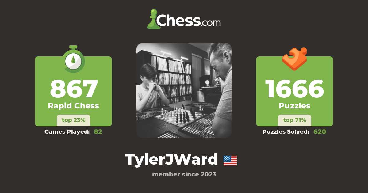 Tyler Ward (TylerJWard) - Chess Profile - Chess.com