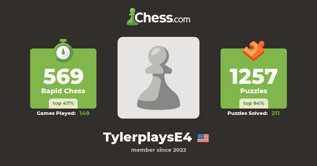 Tyler Loveridge (TylerplaysE4) - Chess Profile - Chess.com