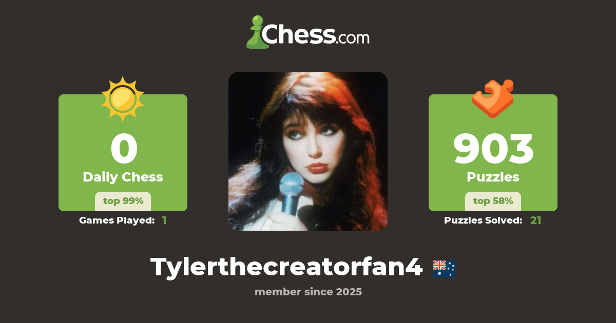kate bush is my diva (Tylerthecreatorfan4) - Chess Profile - Chess.com