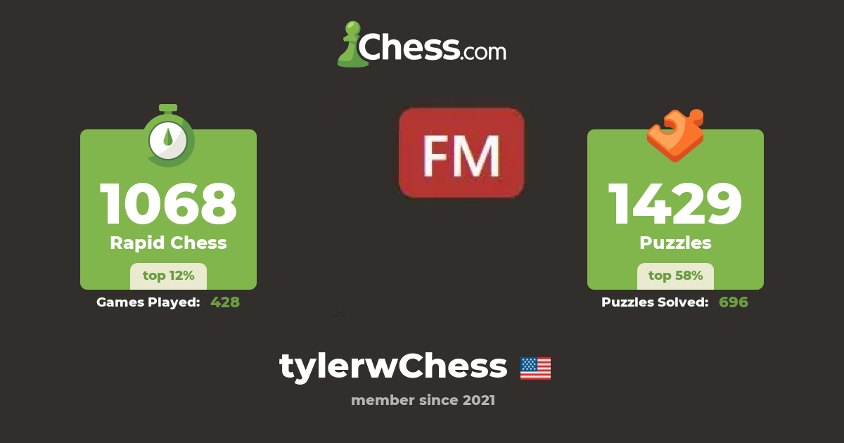 Tyler Wolf (tylerwChess) - Chess Profile - Chess.com