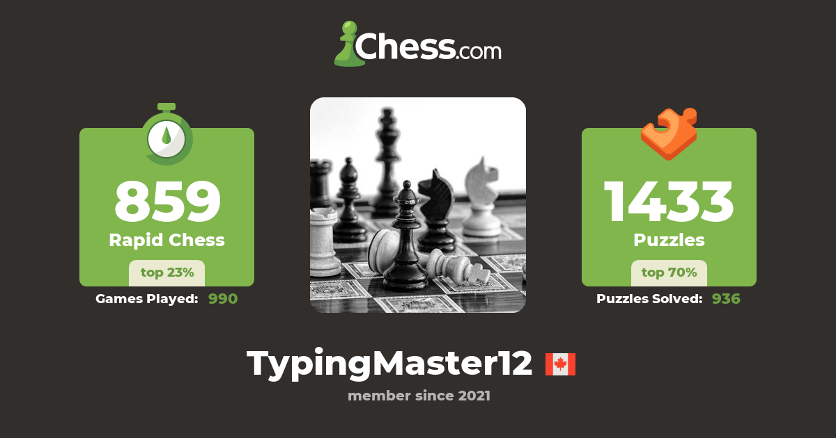 TypingMaster12 - Chess Profile - Chess.com