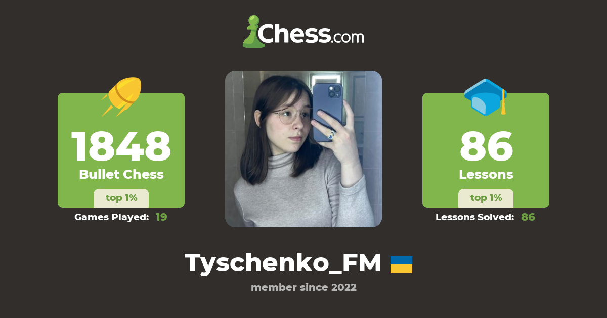 Tyschenko_FM - Chess Profile - Chess.com