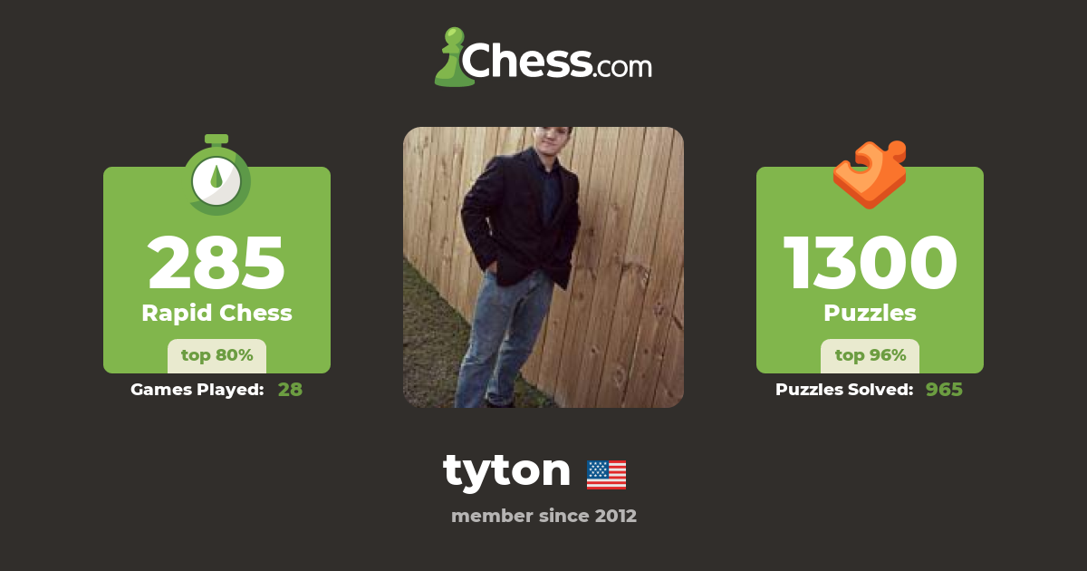 Logan Furlong (tyton) - Chess Profile - Chess.com