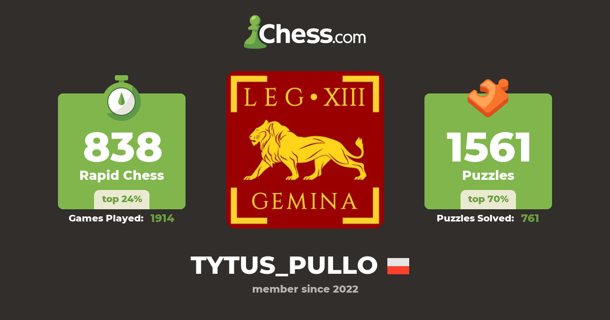 TYTUS_PULLO - Chess Profile - Chess.com