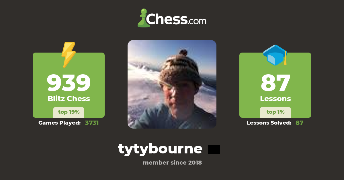 Tyler Bourne (tytybourne) - Chess Profile - Chess.com