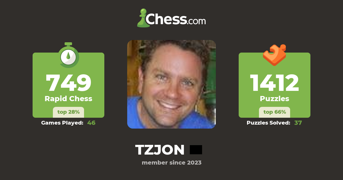Dr. Jonathan Eager (TZJON) - Chess Profile - Chess.com
