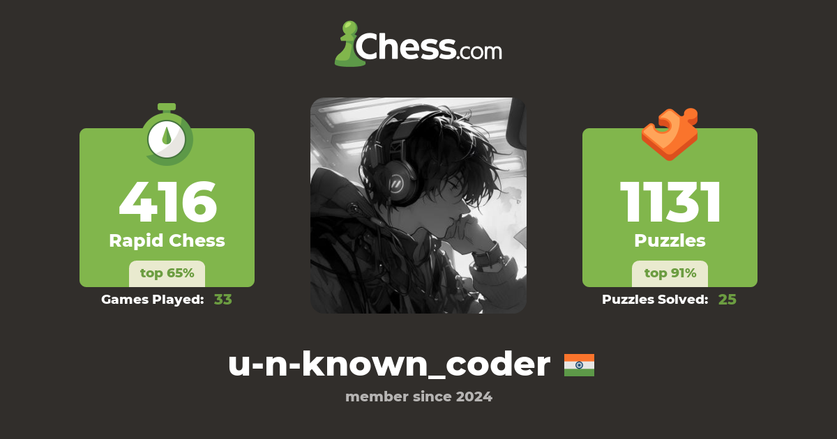 Rick -- (u-n-known_coder) - Chess Profile - Chess.com