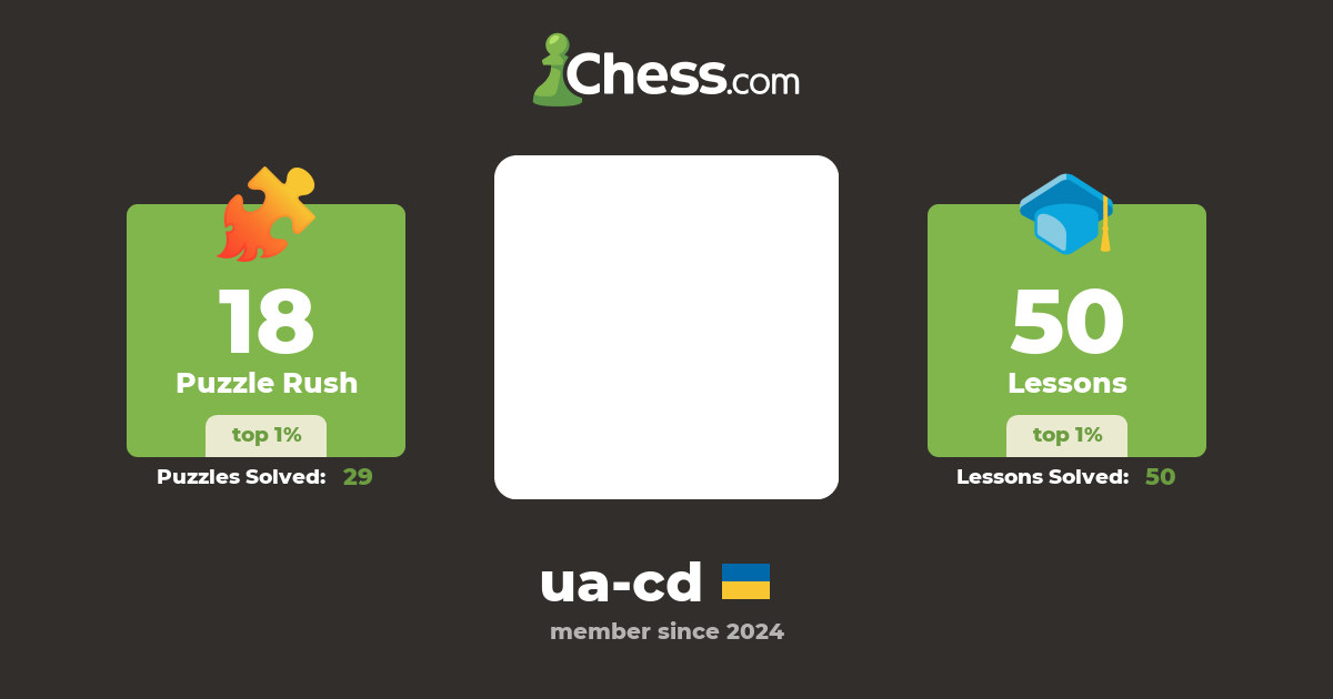 ua-cd - Chess Profile - Chess.com