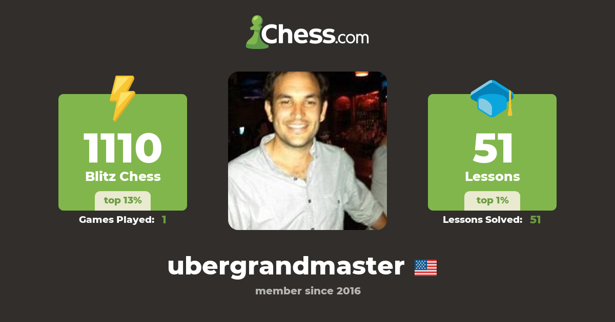 Nick Spitale (ubergrandmaster) - Chess Profile - Chess.com