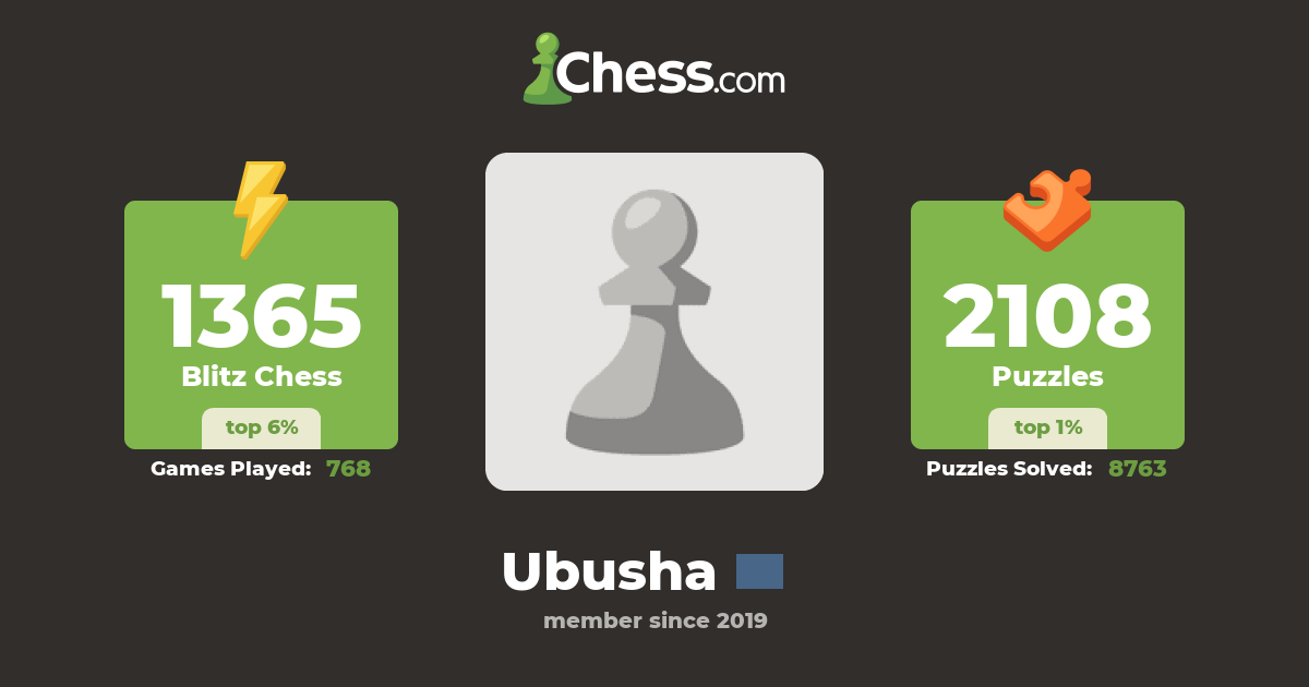 Ubusha - Chess Profile - Chess.com