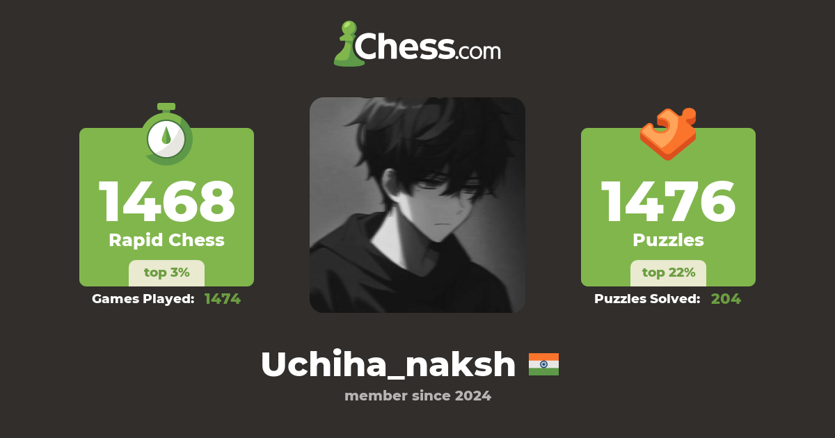 Naksh kumar (Uchiha_naksh) - Chess Profile - Chess.com