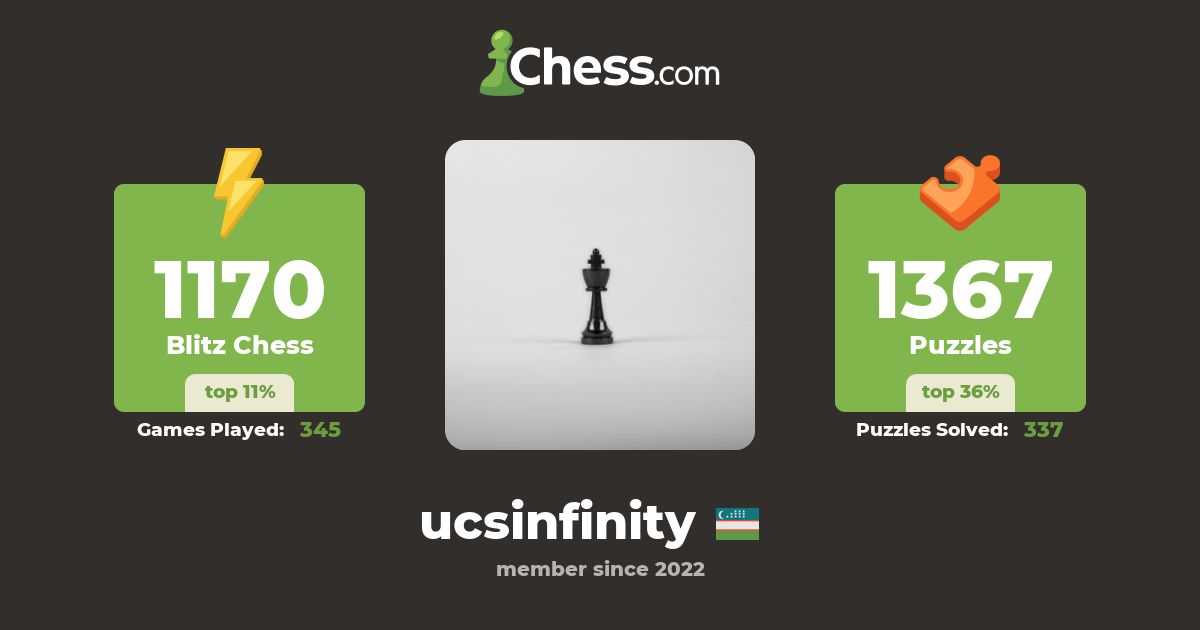 Infinity UCS (ucsinfinity) - Chess Profile - Chess.com