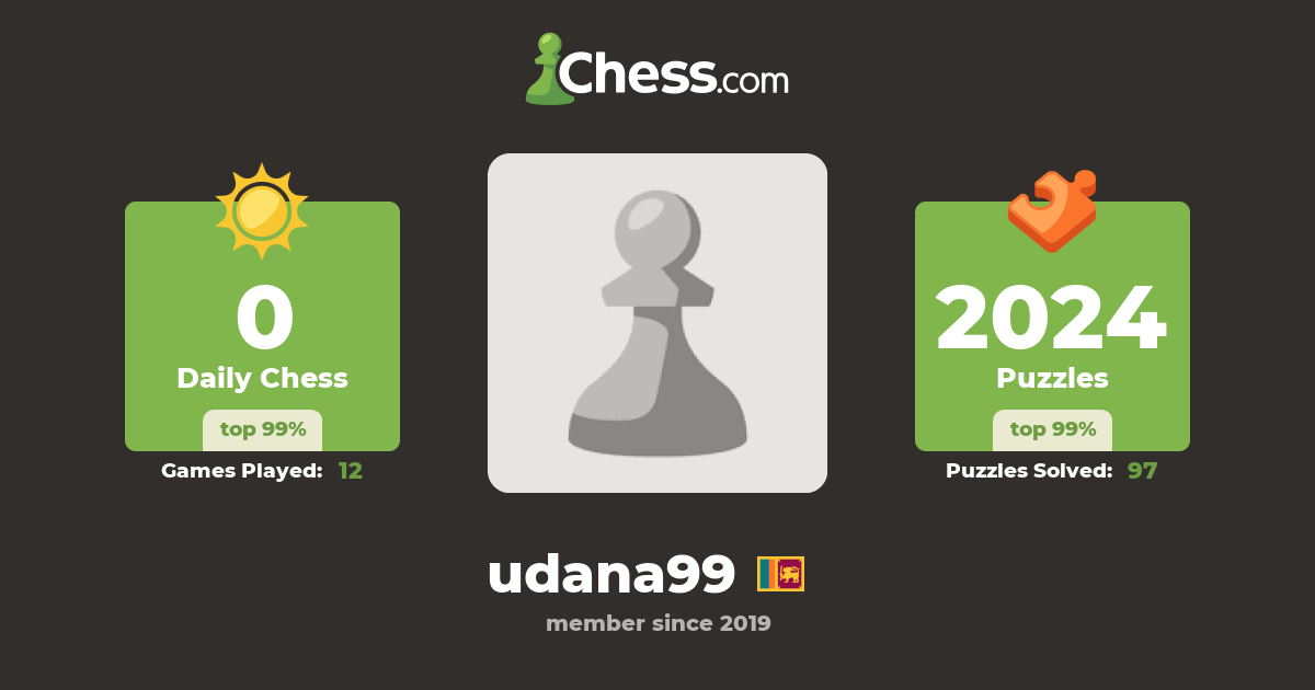 Isuru Samarasinghe (udana99) - Chess Profile - Chess.com