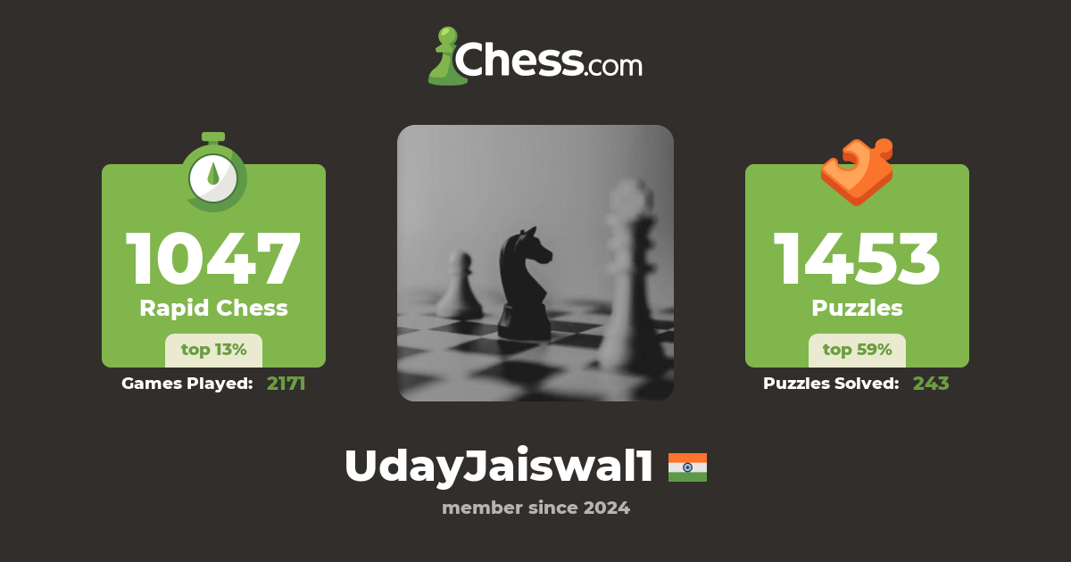 Uday jaiswal (UdayJaiswal1) - Chess Profile - Chess.com