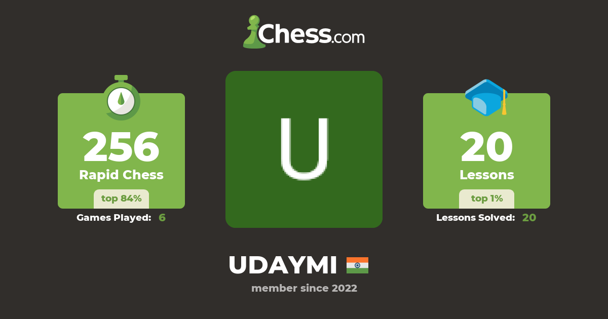 Uday Mishra (UDAYMI) - Chess Profile - Chess.com