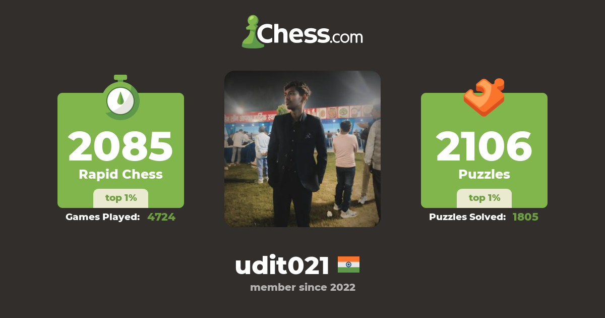 Udit Singh (udit021) - Chess Profile - Chess.com