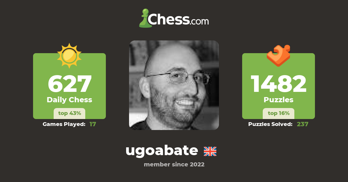 Ugo Abate (ugoabate) - Chess Profile - Chess.com