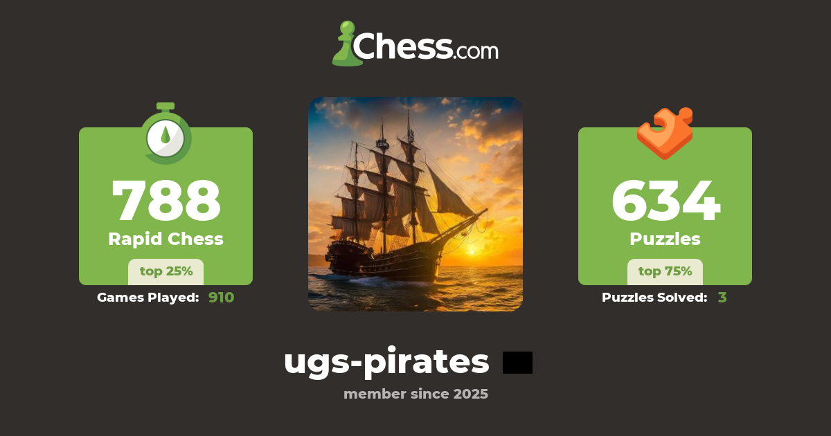 ugs-pirates - Chess Profile - Chess.com
