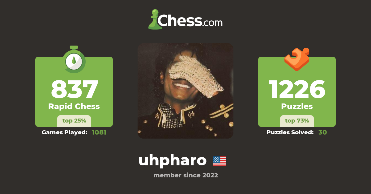 Devan Hall (uhpharo) - Chess Profile - Chess.com