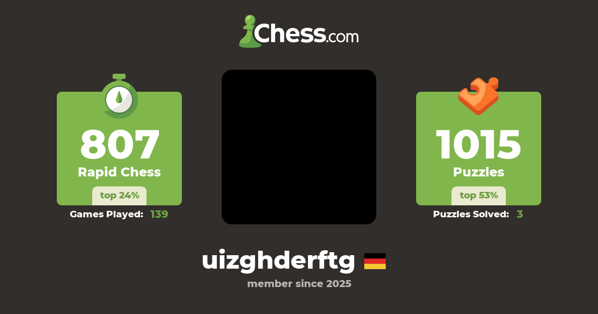 uizghderftg - Chess Profile - Chess.com