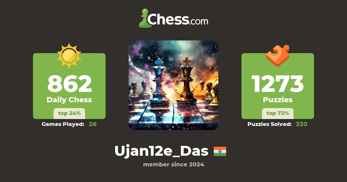 Ujan Das (Ujan12e_Das) - Chess Profile - Chess.com
