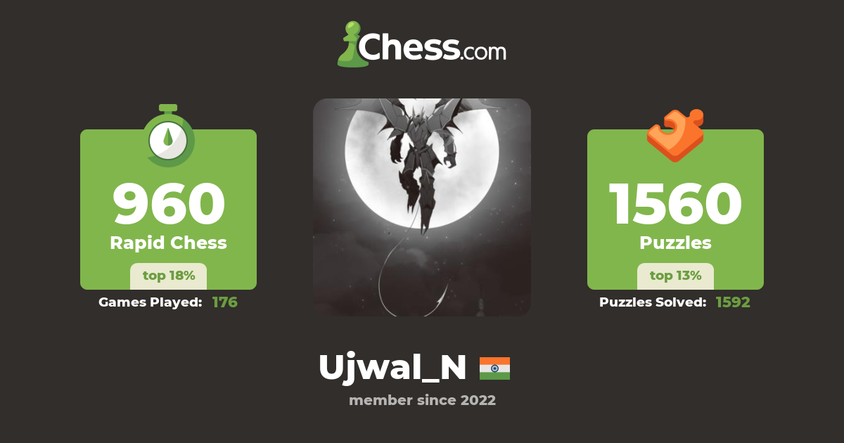 Ujwal Niranjan S (Ujwal_N) - Chess Profile - Chess.com